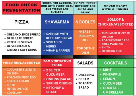 Food Package Comparison Chart Pdf