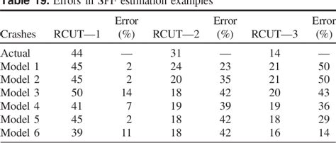 Table 19 From Development Of Safety Performance Functions For