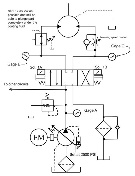 Figure It Out Extractor Motor Reverse Speed Rises To An Unexpected Creep Fluid Power Journal