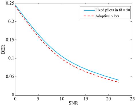 Performance Improvement Using Adaptive Resource Allocation Based On The Download Scientific