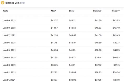 Estas Son Las 7 Criptomonedas Que Dieron Más Ganancias En El 2021 Infobae