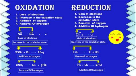 Difference Between Oxidation And Reduction Oxidizing Agent And
