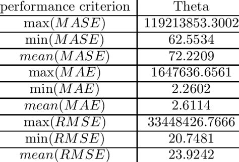 The Prediction Accuracy Assessment Of Eight Different Machine Learning Download Scientific
