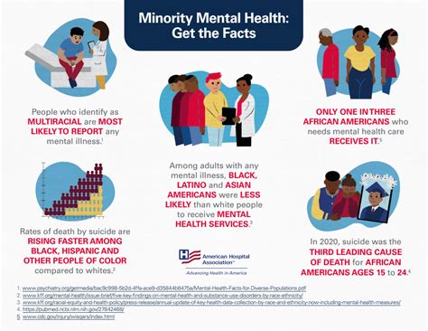 Minority Mental Health Get The Facts Aha