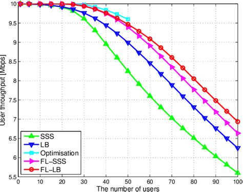 Figure 7 From Explorer Access Point Selection For Hybrid Li Fi And Wi