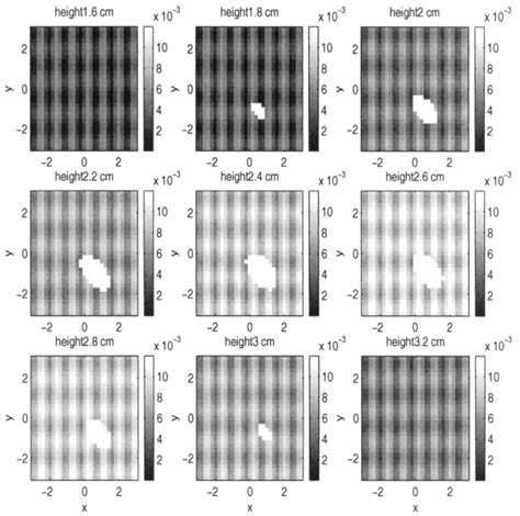 reconstructed perturbation in units of inverse centimeters for example