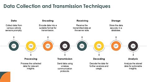 Top 10 Ppt Gps Vehicle Tracking System Powerpoint Presentation Templates In 2026