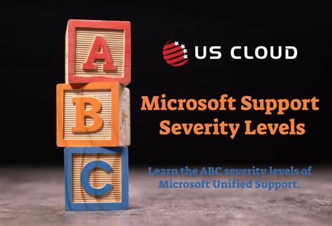 Learn Abc Severity Levels Of Microsoft Support Robert E Lamear Iv
