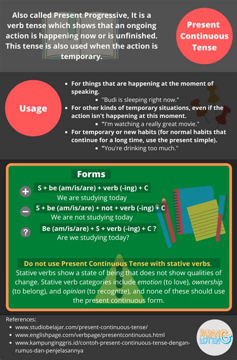 Infographic “present Continuous Tense” Barang Loteng