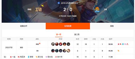 英雄联盟lol数据 飞鲸电竞数据