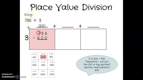 Place Value Division Method Youtube