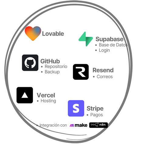 Aprende Vibe Coding — Curso Práctico Para Construir Apps Y Webs