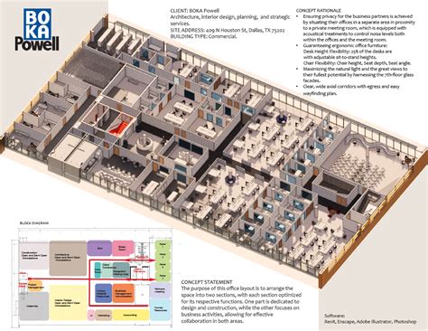 Abir Abou Hamdan University Of North Texas