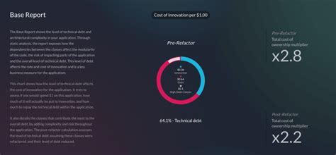 Vfunction Launches Assessment Hub Express Vfunction