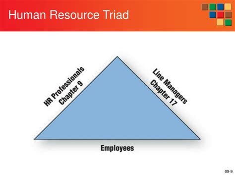 Ppt Chapter 9 Powerpoint Presentation Free Download Id 1047370