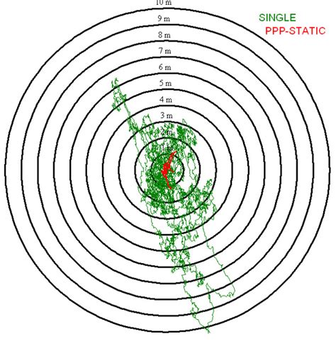 Rtklib Single Ppp Static My Latest Experiment With Gps R Flickr