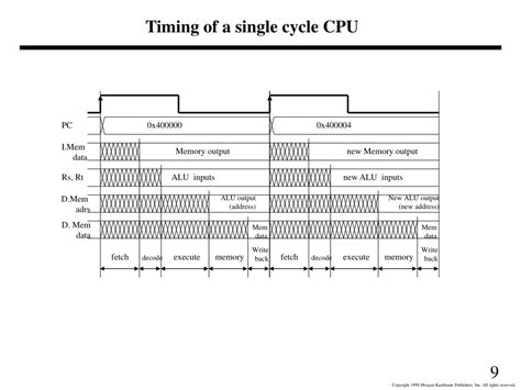 Ppt The Single Cycle Cpu Powerpoint Presentation Free Download Id