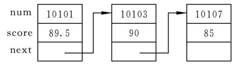 C语言一日一学第11课——结构体与共用体2word文档在线阅读与下载无忧文档