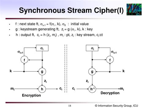 Ppt Stream Cipher Powerpoint Presentation Free Download Id6138630