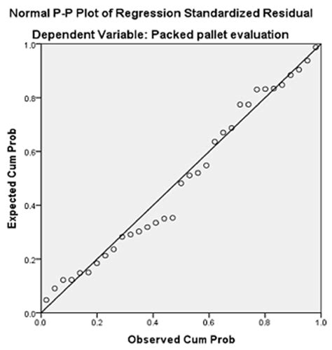 Predicted Probability Plot For 2 Principal Components Download Scientific Diagram