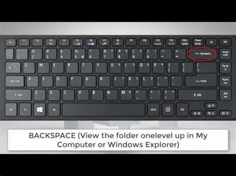 Top Computer Keyboard Shortcut Keys Top Computer Keyboard Shortcut Keys Keyboard Short