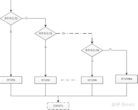 vba基本语法学习 vba学习 csdn博客