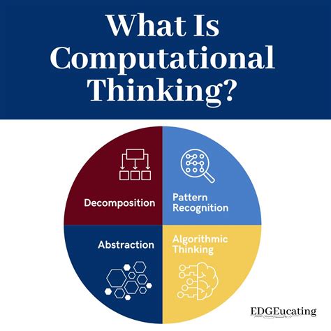 Alicia Verweij On Linkedin Computationalthinking Stem Steam Edtech