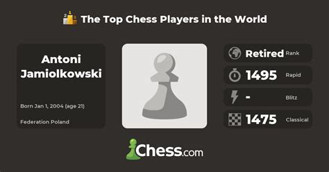 Antoni Jamiolkowski Top Chess Players