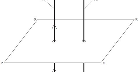 Two Long Straight Parallel Copper Wires A And B Are Clamped Vertically The Wires Pass JEE IIT