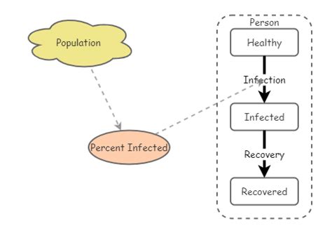 Agent Based Modeling Insight Maker