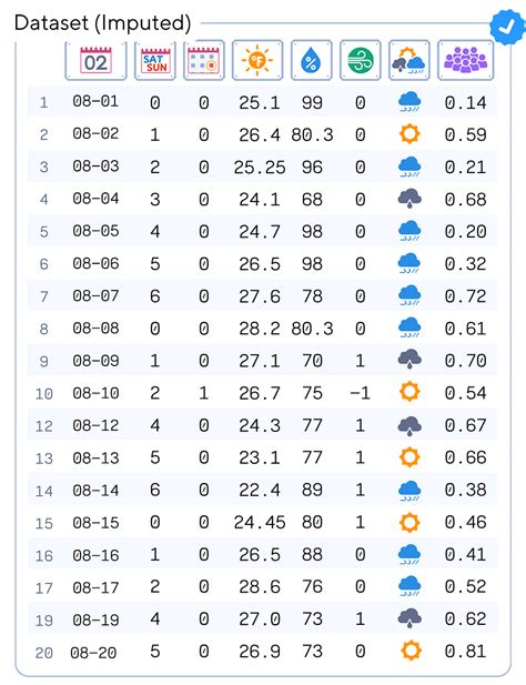 缺失值插补解释:六种插补方法? Csdn博客 缺失值插补解释:六种插补方法? Csdn博客