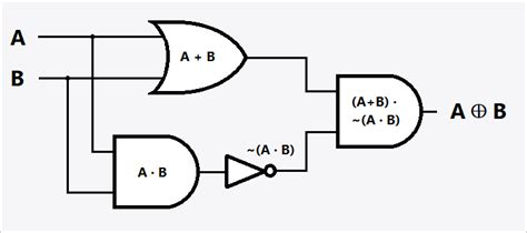 Logic Gates