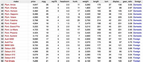 How To Count The Number Of Observations In Stata The Data Hall