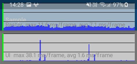 Flutter Can Not Render Calendar Widgets In A Single Frame At Fps Issue Flutter