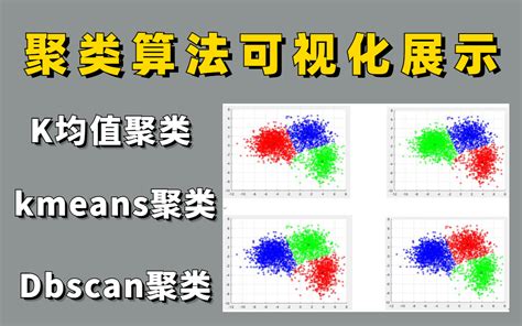 【聚类分析】华理博士半天带你搞懂kmeans聚类算法可视化！无监督学习三大聚类算法应用实战（机器学习k均值聚类dbscan聚类）哔哩哔哩