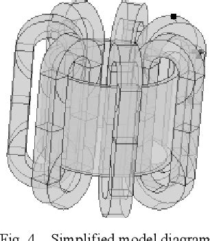Figure From Multiphysics Coupling Simulation Calculation Of Anode Saturable Reactor Semantic