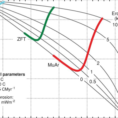 Effective Closure Temperature T C As A Function Of Cooling Rate For