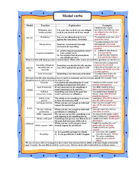 Modal Verbs Pdf