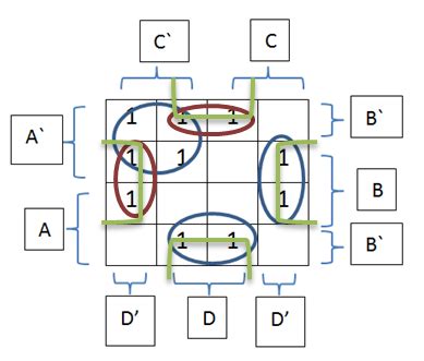 Logic Karnaugh Map Minimum Sum Of Products Mathematics Stack Exchange