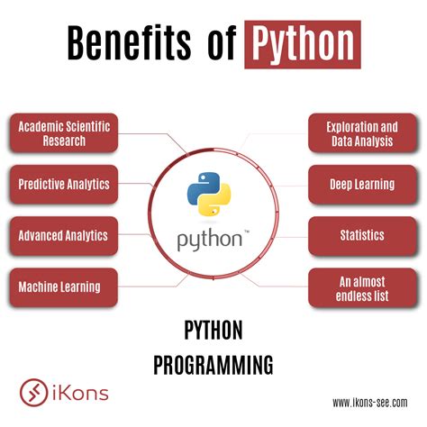 Ikons 🖥️ Python Programmers Know It Better But We All Need This Information Benefits Of