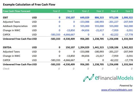 Master The Free Cash Flow Formula For Smarter Financial Decisions