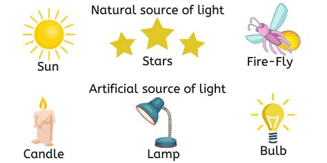 Light Class 7 Notes Science Chapter 13 Free Pdf
