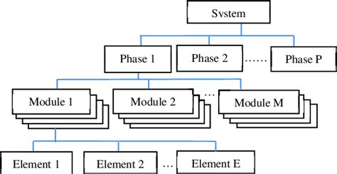 Applying The Clustering Algorithm To The Original DSM A The Above Download Scientific