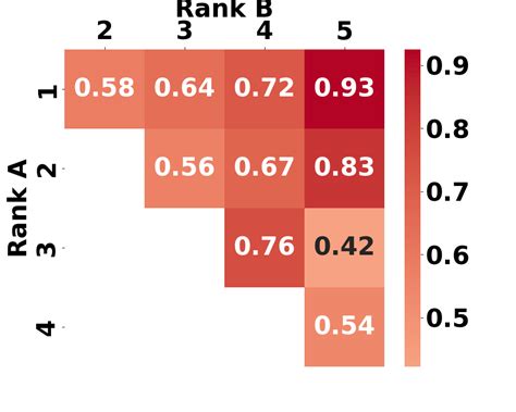 Meta Evaluation Introduction — Gec Metrics V011 Documentation