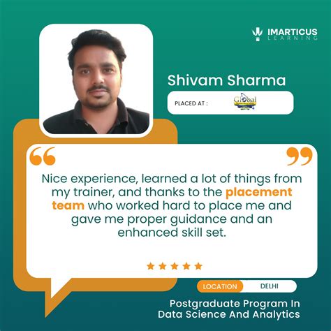 Congratulations To Aniketh Imarticus Learning Facebook