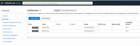 Oracle Cloud Setting Up A Server On The Always Free Tier Ryan