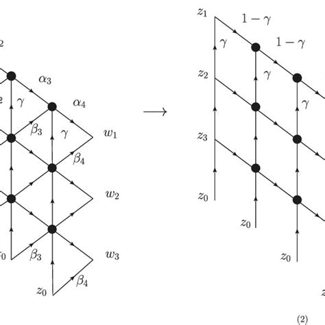 The Proof Of Diagonalization Procedure For The Operator Λn Yz0 For N