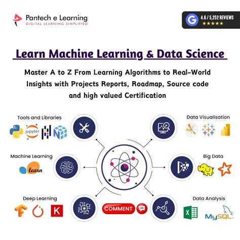 Pantechelearning Machinelearning Datascience Ai