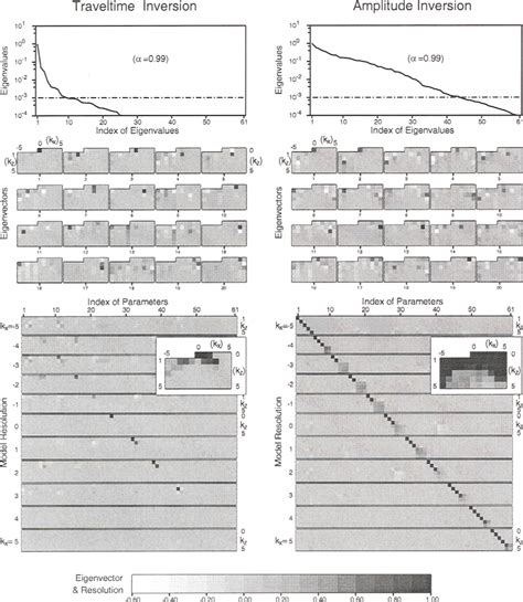 8 Eigenvalues Associated Eigenvectors Ofthe Hessian Matrix And The Download Scientific