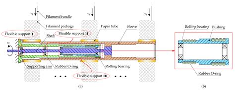 Applied Sciences Free Full Text Dynamic Behavior Analysis Of The Winding Rotor With
